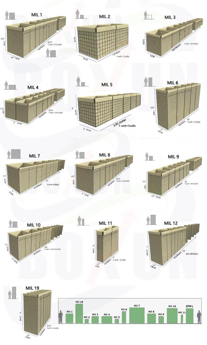 Heavy Duty 4mm 5mm military hesco barriers Sand Wall For A Shooting Range
